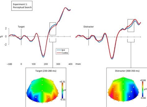 Grand Average Waveforms Time Locked To The Array Onset At 0 Ms The