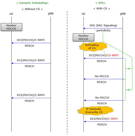 5g Frame Structure 5g Sharetechnote