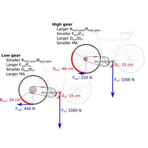 Learn Physics Mr Trampleasure Resources For High School Physics