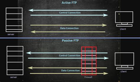 Desktop Mode Vs Active Signal Mode At Ryan Priestley Blog