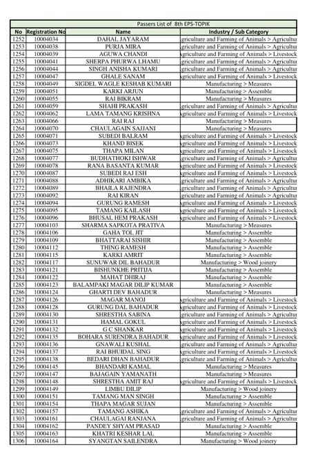 8th Eps Passer List 2017 Eps Topik