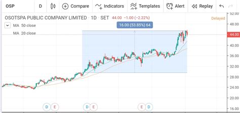 Lab หุ้น ความแตกต่างระหว่างการเติบโตแบบ Yoy Qoq Ttm และ Cagr