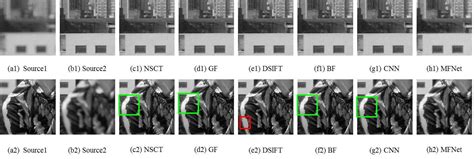 Unsupervised Deep Multi Focus Image Fusion Deepai
