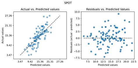 37 River Hyperparameter Tuning Hoeffding Tree Regressor With Friedman Drift Data