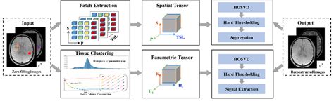Figure 1 From Accelerating Magnetic Resonance T1ρ Mapping Using