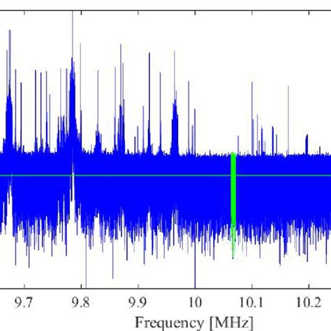 Noise Level Function Vs Measurement Bandwidth Download Scientific Diagram