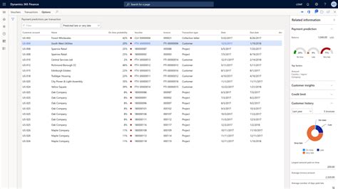 Ms Dynamics 365 Finance Insights Predict Your Companys Cash Flow Xplus Sa