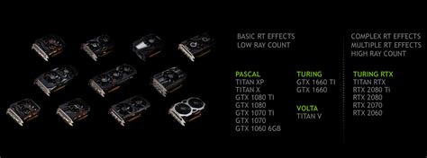 Nvidia Brings Ray Tracing To Pascal Gpus Along With Unity Unreal Engines Ign