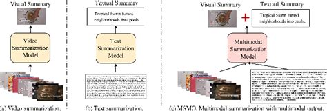 Figure 1 From Mmsum A Dataset For Multimodal Summarization And