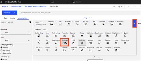 Data Visualization With Data Refinery
