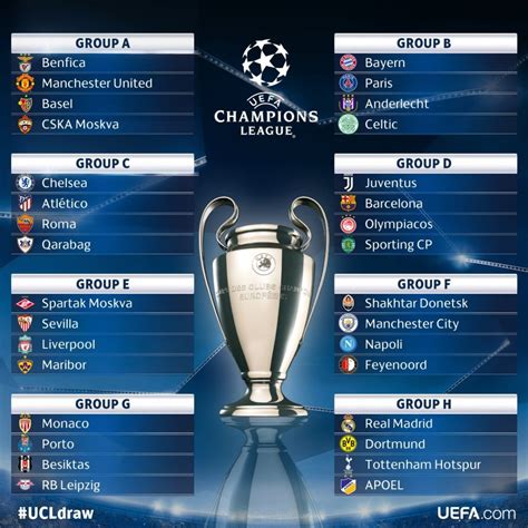 Sorteio Da Fase De Grupos Da Liga Dos Campeões 201718 Pró Desporto
