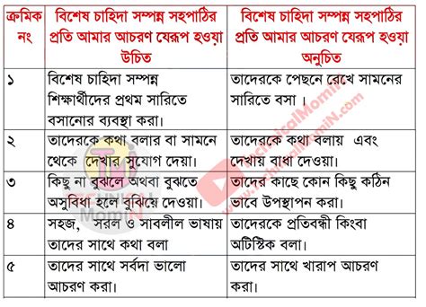 Class 6 Six Bangla Assignment 2021 5th Week ৬ষ্ঠ শ্রেণি বাংলা ৫ম সপ্তাহের