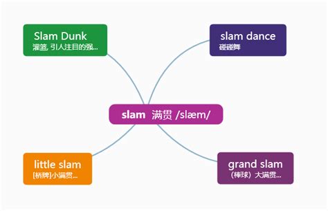 轻松摸鱼,提升词汇!十款让你爱上的电脑背单词软件 知乎 轻松摸鱼,提升词汇!十款让你爱上的电脑背单词软件 知乎