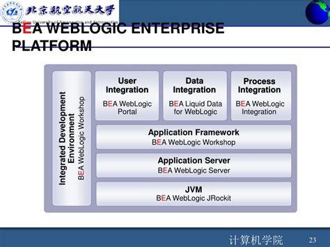 Ppt 面向 Web 服务计算 Powerpoint Presentation Free Download Id5873569