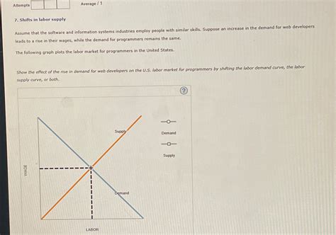 solved attemptsaverage 17 ﻿shifts in labor supply leads