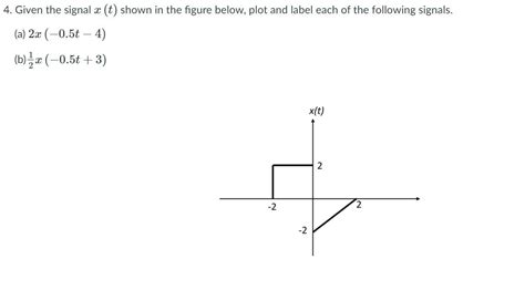 Solved Given The Signal X T Shown In The Figure Below Chegg