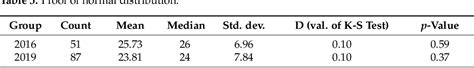 Table 3 From Conceptual Framework For Programming Skills Development