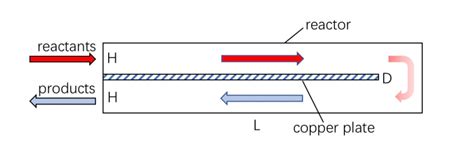 Enhanced Transmission Characteristics Of Methane Reforming Process In