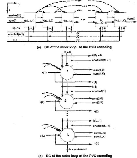 figure 1 from vlsi array architectures for pyramid vector quantization