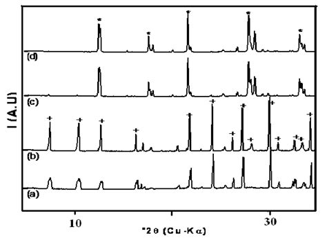 Patterns Of Kga2 900 Treated With Naoh T90°c During 3ha 24hb Download Scientific Diagram