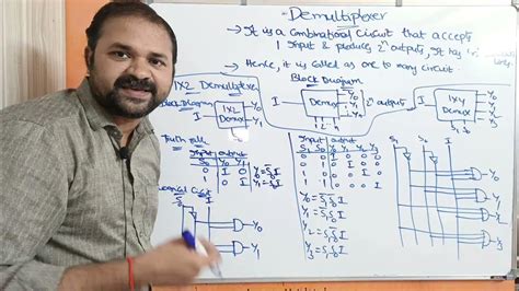 Introduction To Demultiplexers 1×2 Demultiplexer 1×4 Demultiplexer