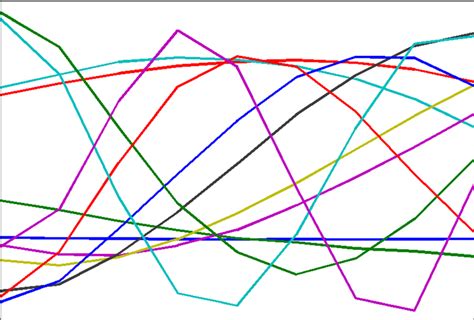 Visualization Of Learned Filters By Our Method Download Scientific