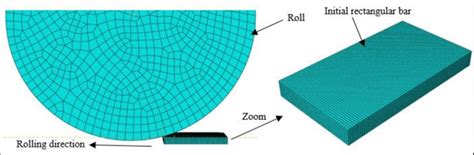 finite element meshing download scientific diagram