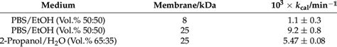 Rate Constants In Calibration Experiments Download Scientific Diagram