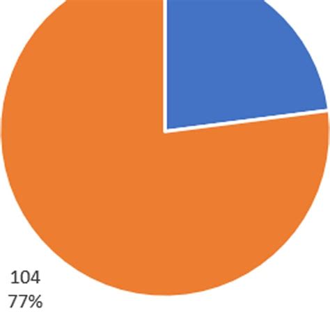 Means Of The Cluster Variables For Each Cluster Download Scientific