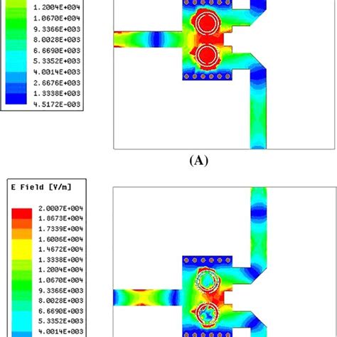 Electric Field Distribution Of The Dual‐band Siw Power Divider With