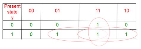 synchronous sequential circuits in digital logic geeksforgeeks