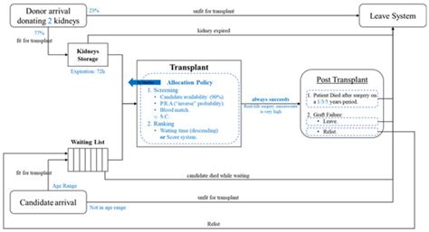Mathematics Special Issue Mathematical Models And Methods Of Scheduling Theory