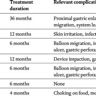 Head ERCP Scope With Forceps Elevator Download Scientific Diagram