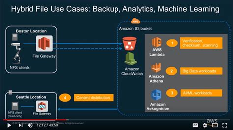 AWS Storage Gateway 업데이트 SMB 지원 RefreshCache 이벤트 등 지락문화예술공작단