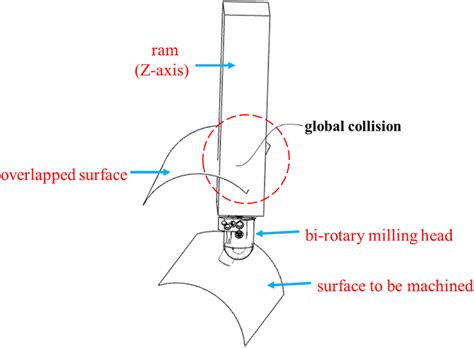 Schematic Diagram Of Cutting Tool Machining At A Certain Inclined Angle