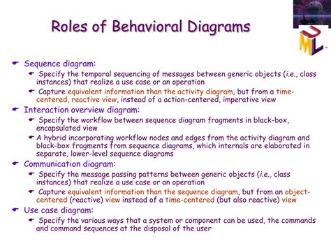 Ppt Behavioral Modeling With Uml2 Superstructure Powerpoint
