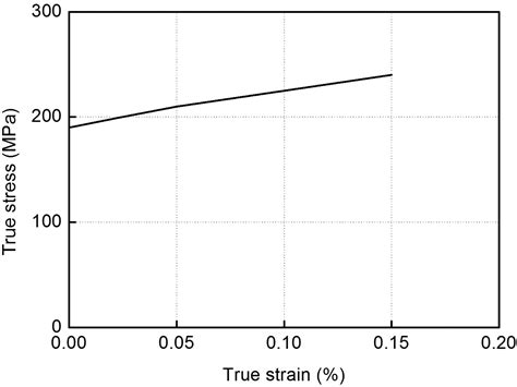 Numerical Investigation On Energy Absorption Characteristics Of Impact Resistant Lightweight
