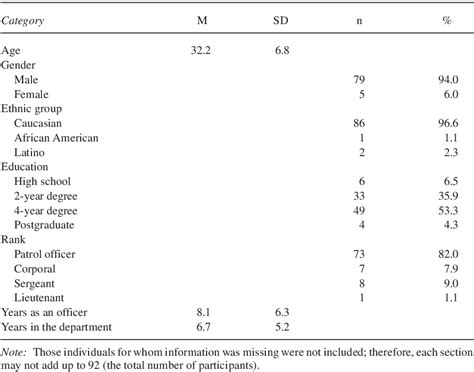 Table 1 From Federal Bureau Of Prisons Semantic Scholar