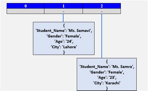 Introduction To Python Ilm O Irfan Technologies