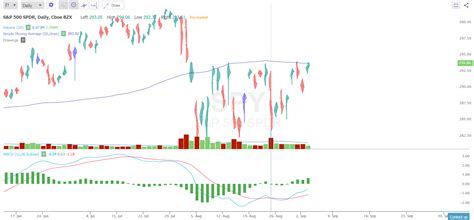 how to trade with the macd indicator new trader u