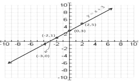 Polynomials Class 10 Notes Maths Chapter 2 Free Pdf