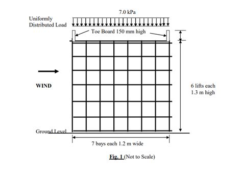 Solved Checking A Falsework Design Fig 1 Shows The