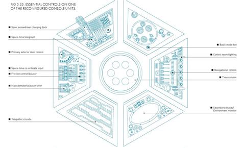 Tardis Console The Snowmen Tardis Wiki