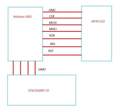 arduino uno stone lcd display data read by mfrc522 — elecrow forum