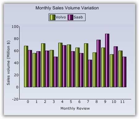 Winforms Chart Control Blazing Fast Graph Syncfusion