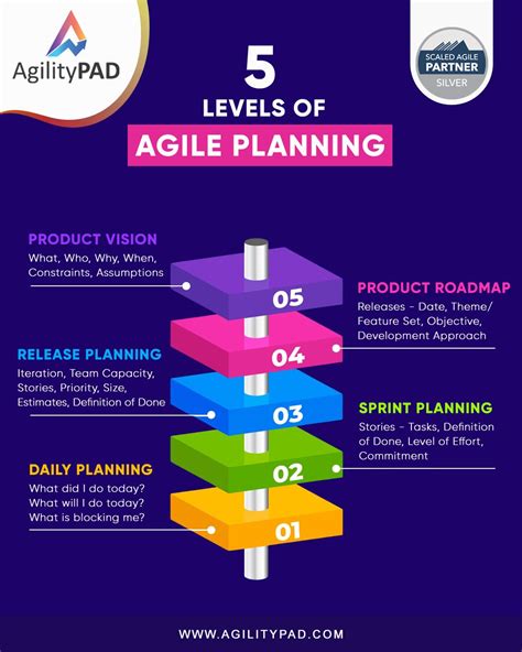 Agilitypad On Linkedin Scrum Scrummaster Scaledagile Kanban