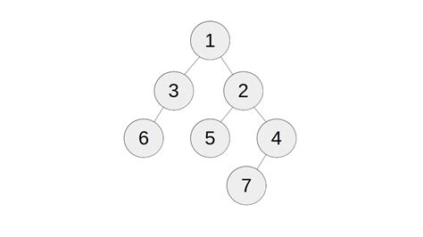 Invert Binary Tree