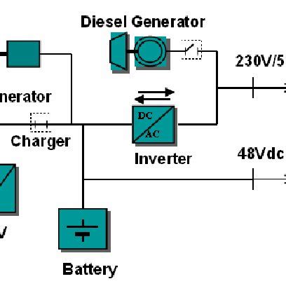 Example Of Measurements Taken Battery String Current Download Scientific Diagram