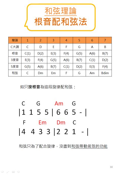 根音配和弦法 結他實用樂理