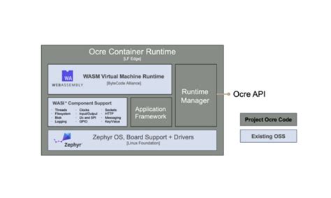 Home Embedded Computing Design